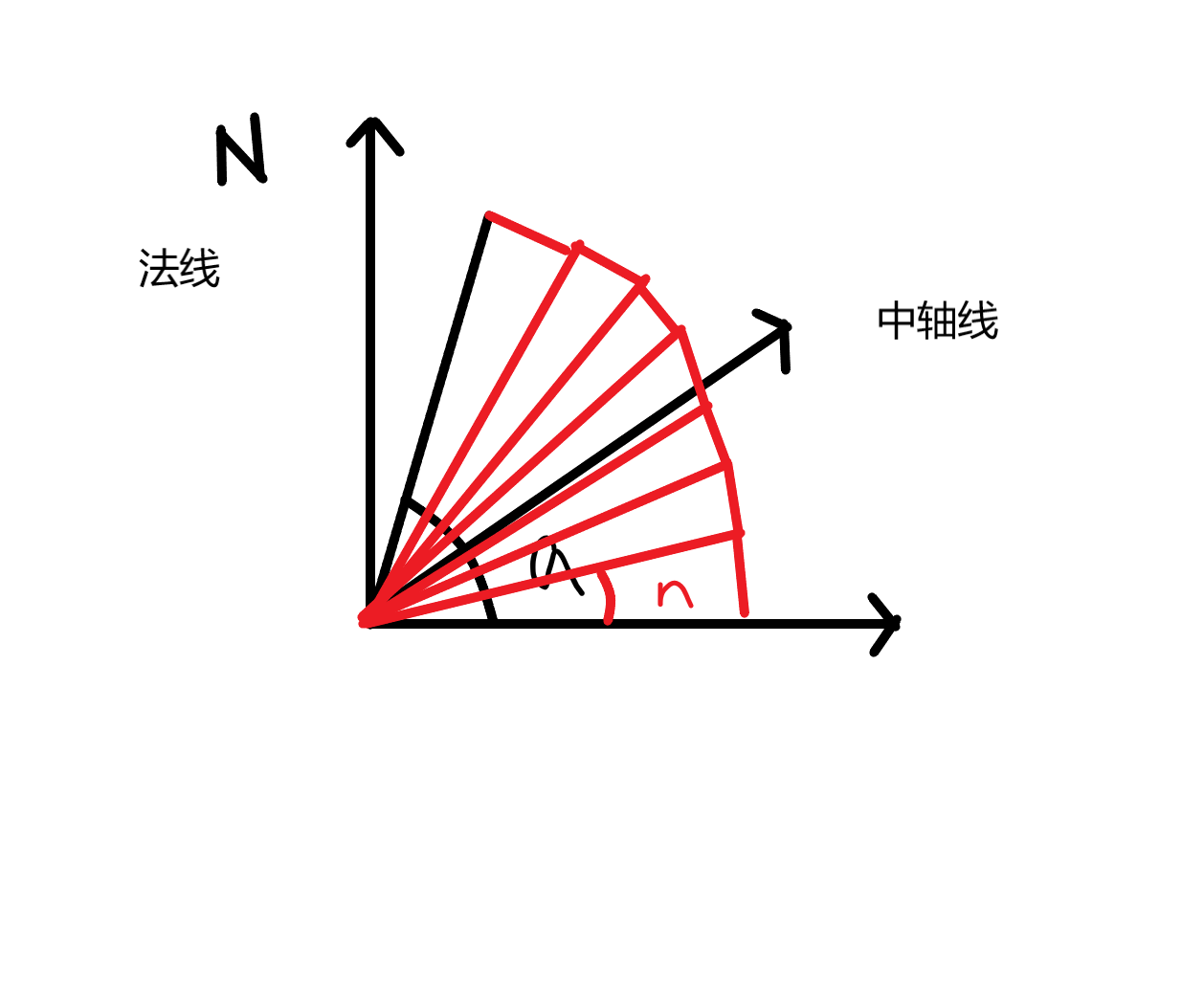 Unity面试题记录 · 学习笔记
